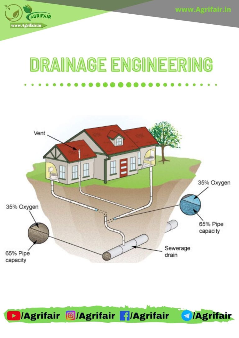 Drainage Engineering pdf - AgriFair